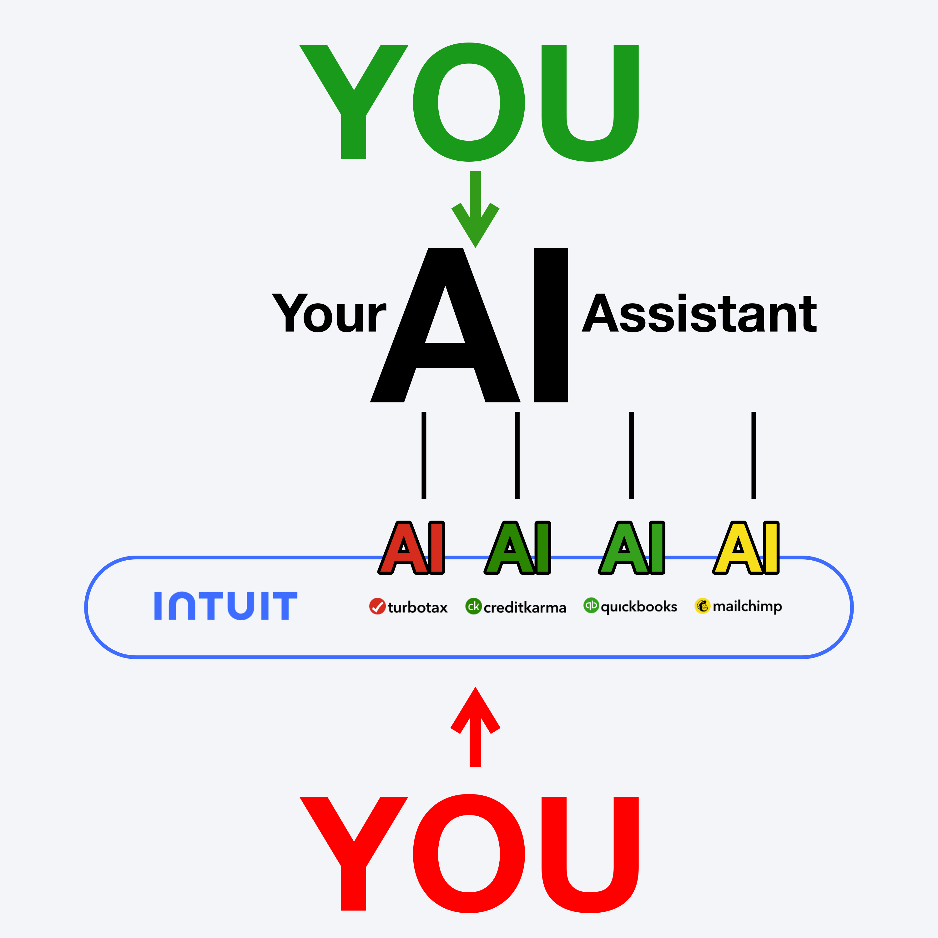 AI in 3 Phases - John Rector