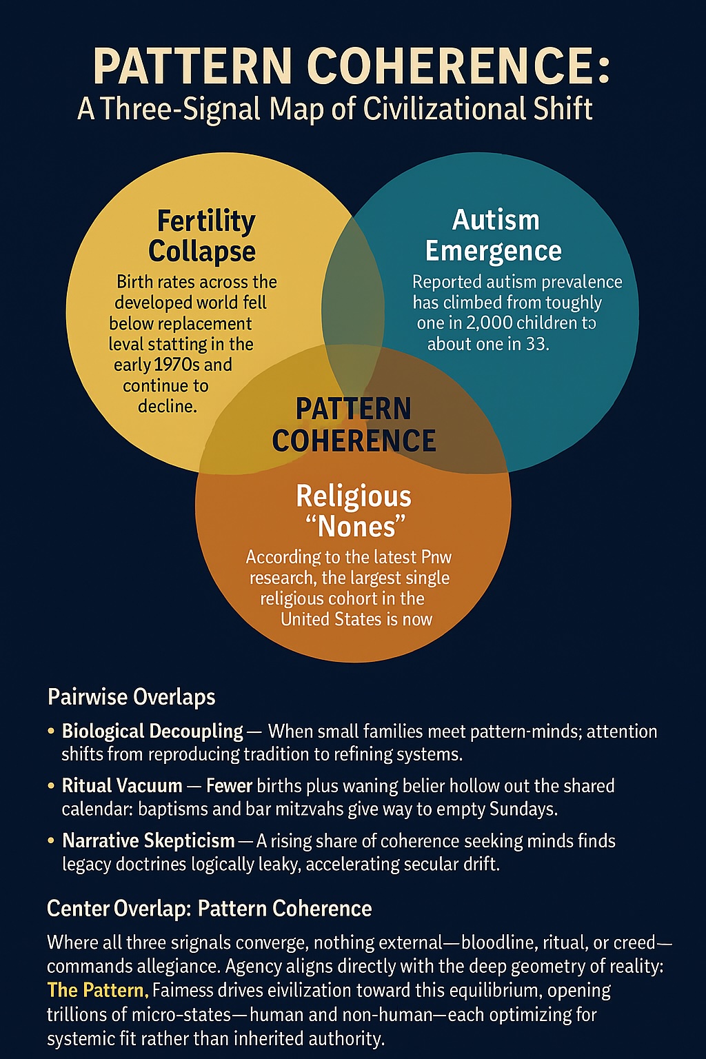 Pattern Coherence: A Three-Signal Map of Civilizational Shift - John Rector